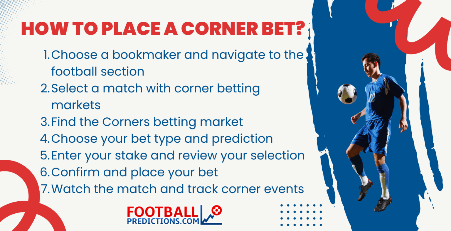 Corner Betting Tips and How to Predict Corners | FootballPredictions.com